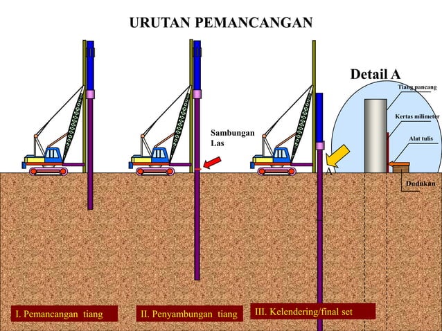 ARTIKEL TIANG PANCANG.pdf