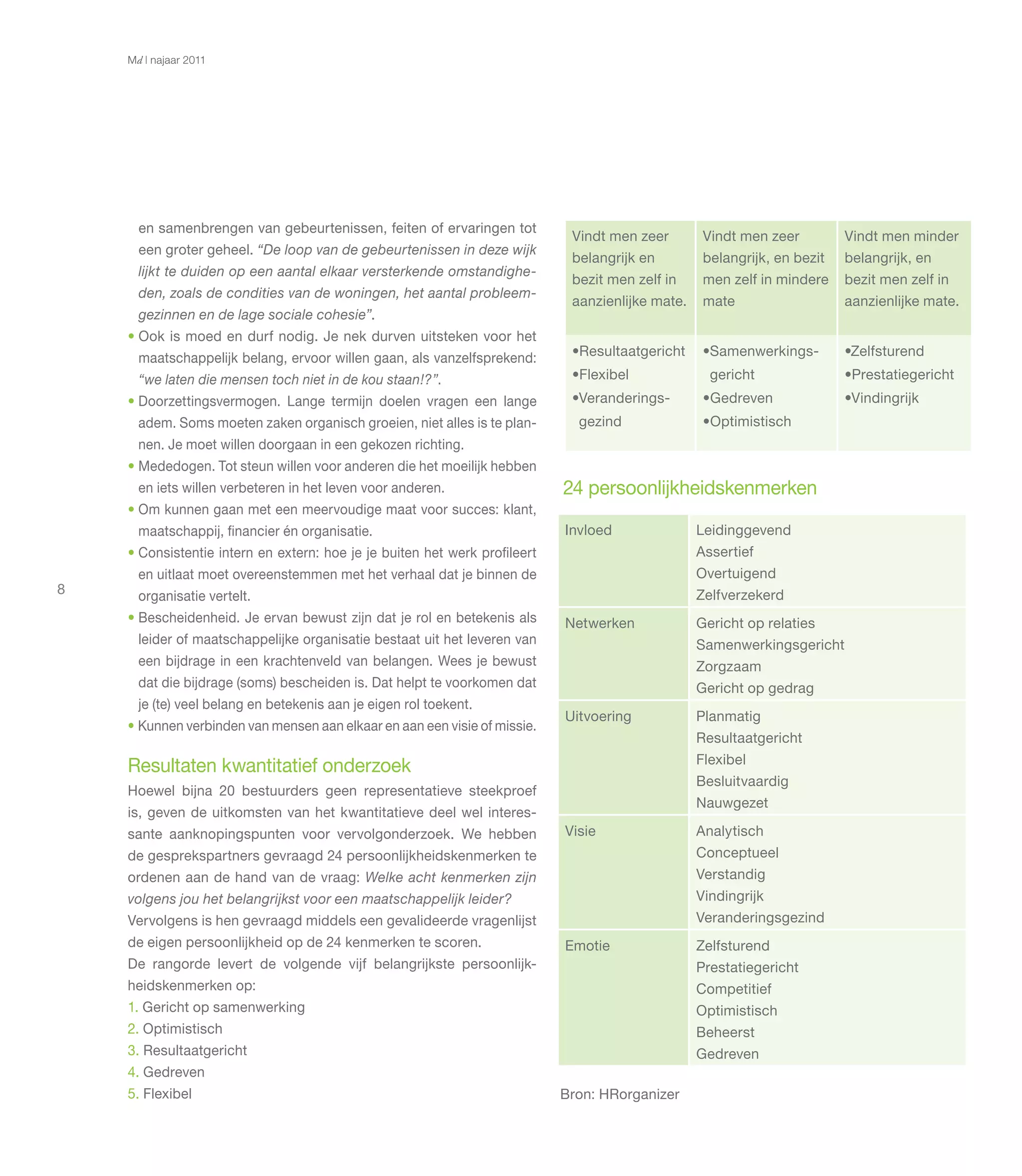 Artikel Maatschappelijk Leiderschap | PDF