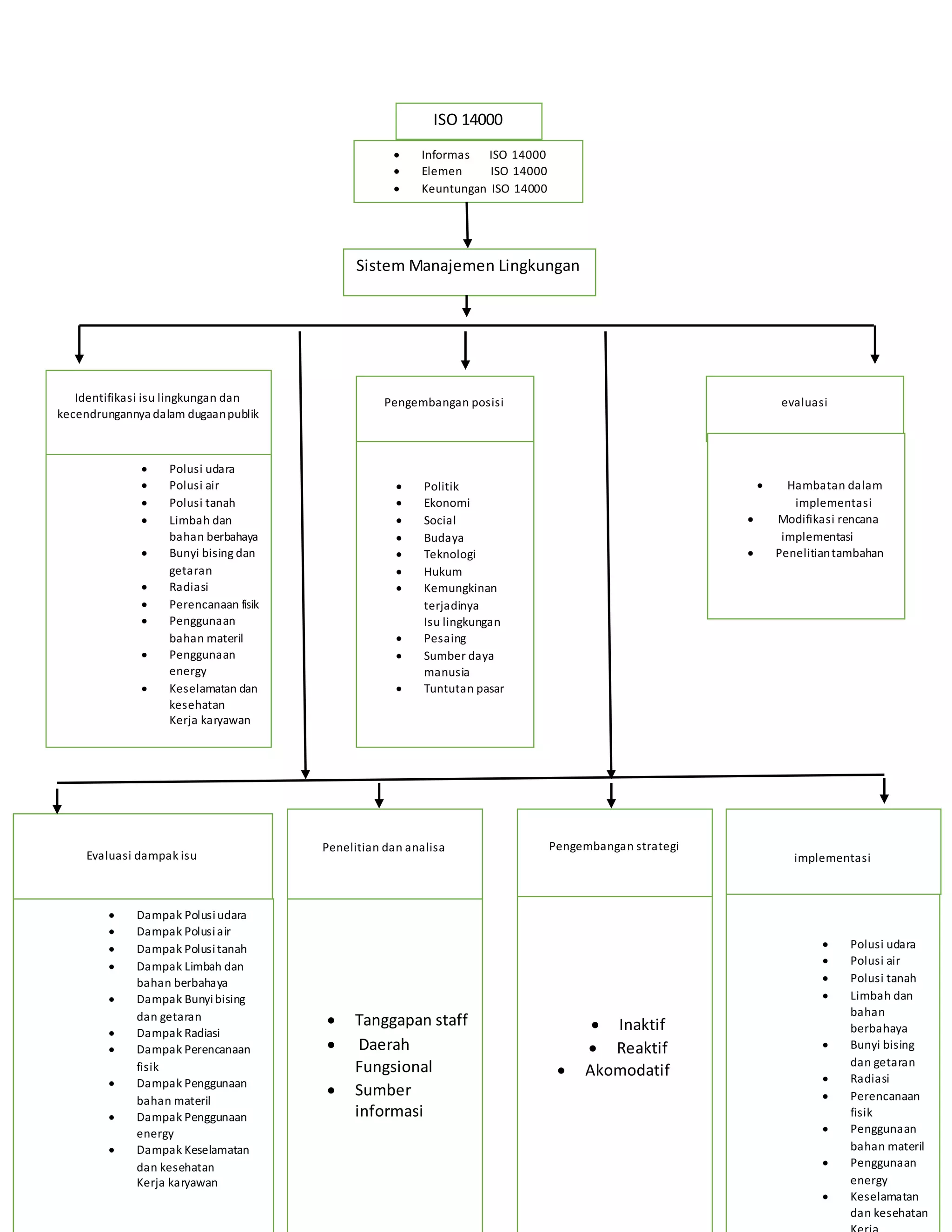 Artikel uas kpli | PDF