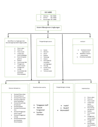 Artikel uas kpli | PDF