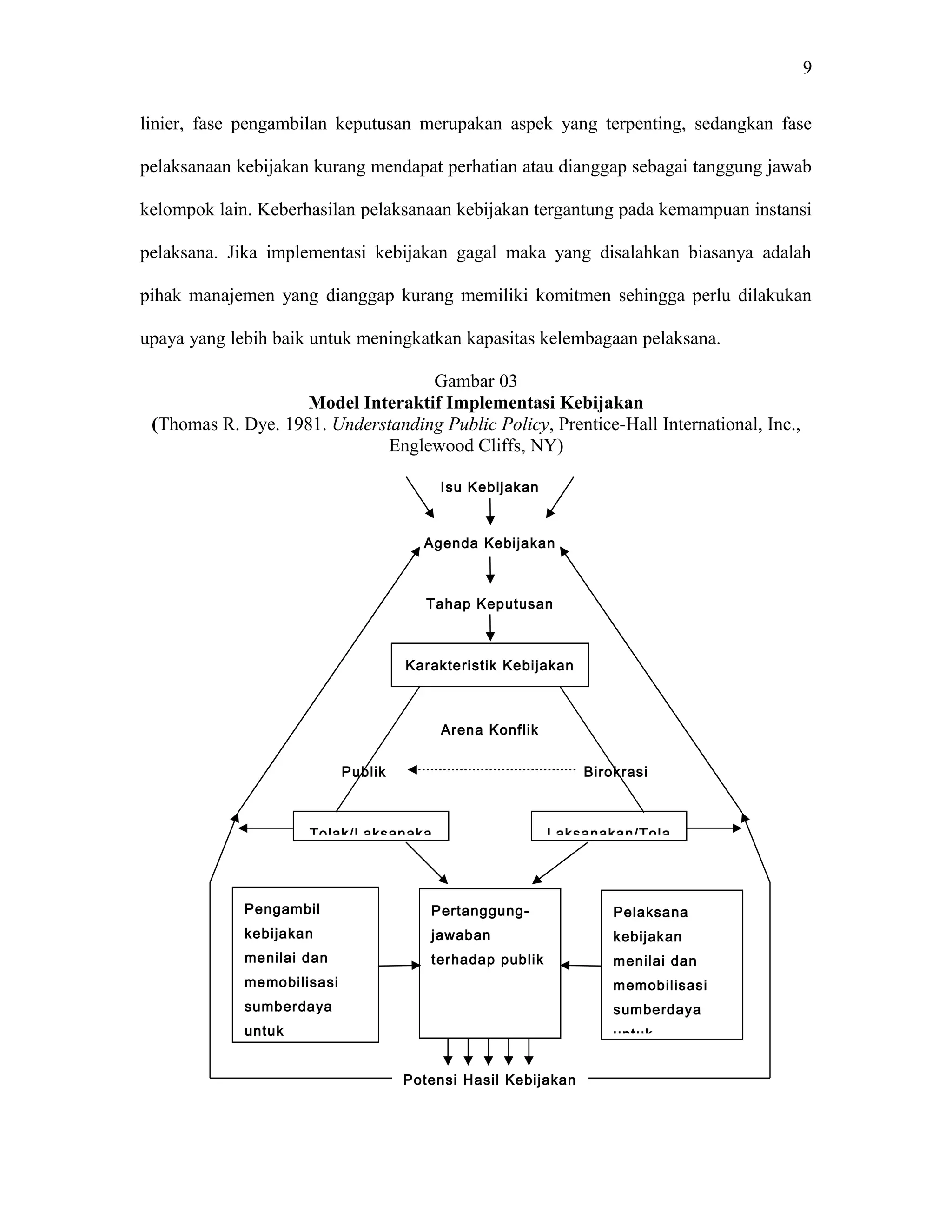 konsep implementasi kebijakan | DOC