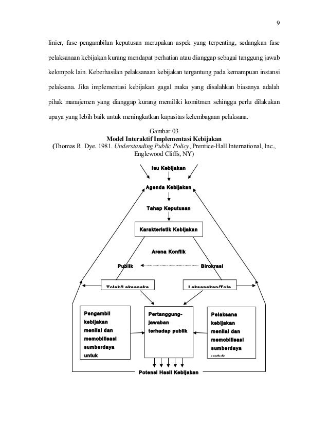 Implementasi Kebijakan