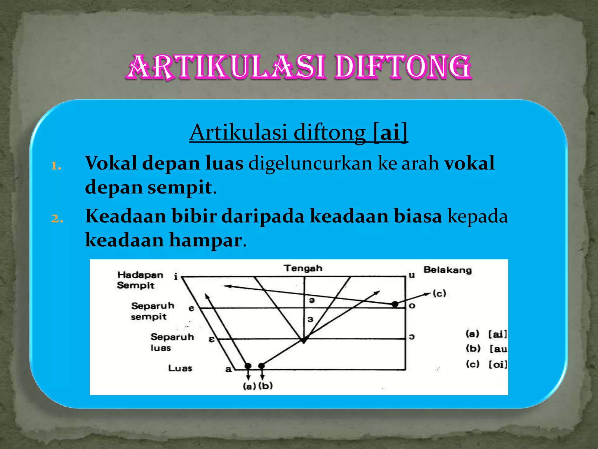 Artikulasi diftong & huruf vokal bm | PPTX
