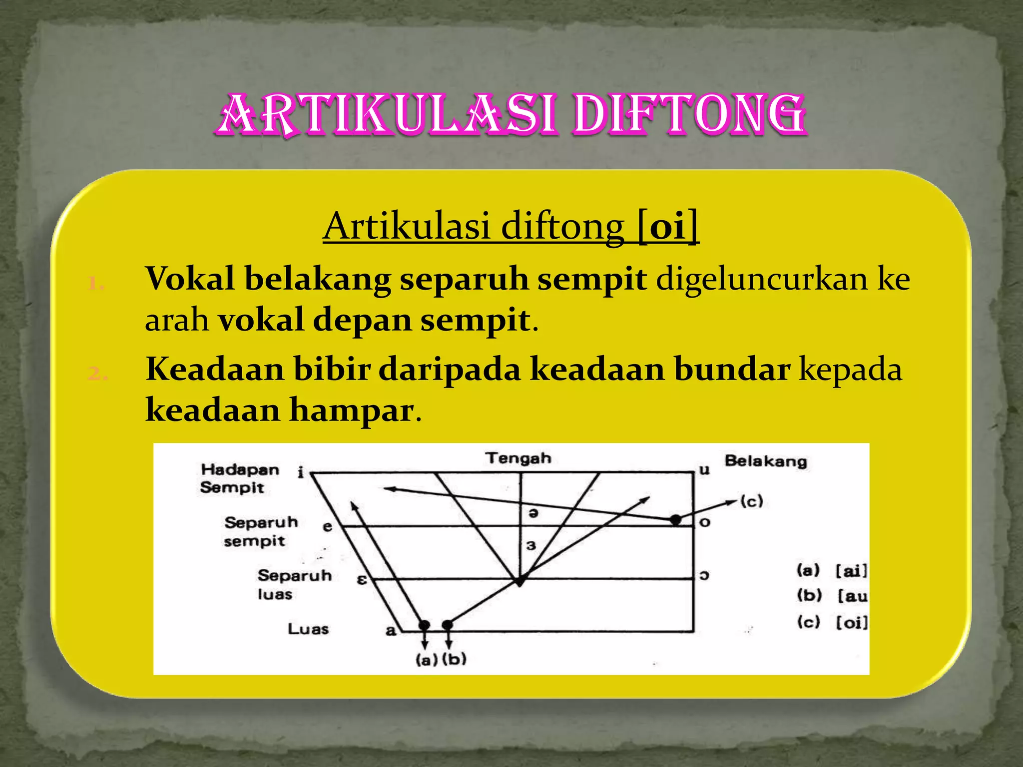 Artikulasi diftong & huruf vokal bm | PPTX