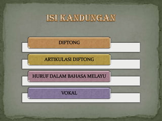 Artikulasi diftong & huruf vokal bm | PPTX