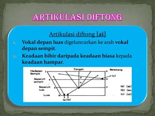 Artikulasi diftong & huruf vokal bm | PPTX