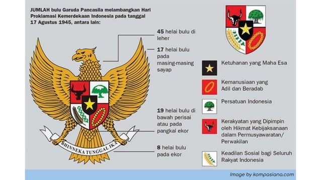 Arti lambang Indonesia, yaitu garuda. Semboyan Bhinneka Tunggal Ika | PPTX