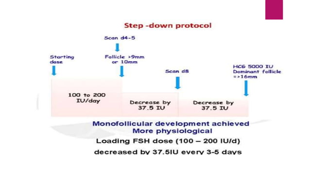 ART in PCOS (1).pptx