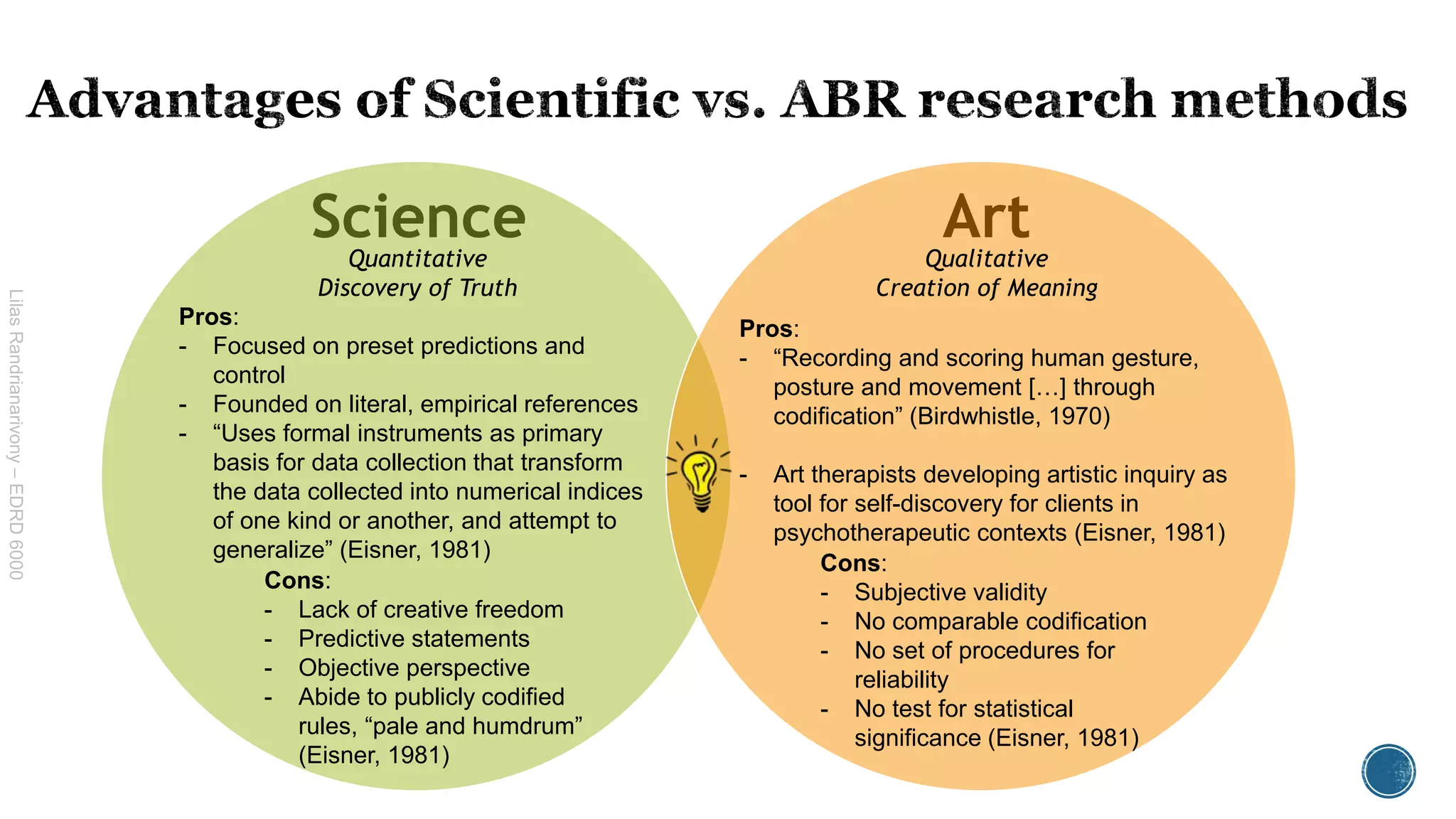 Utilizing Art-Based Research as Qualitative Research Method | PPTX