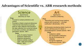Utilizing Art-Based Research as Qualitative Research Method | PPTX ...