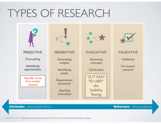 Four things you gotta know about UX Research | PPT
