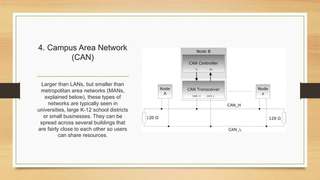 Network technology ppt