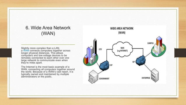 Network technology ppt