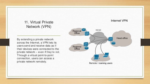 Network technology ppt