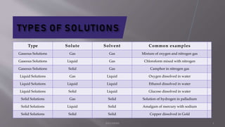 Art Integrated Project.pptx