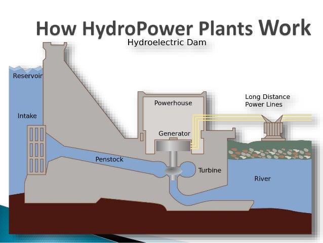Art integrated project of sikkim about physics | PPTX