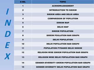 ART INTEGRATED PROJECT SIKKIM MATHS.pptx