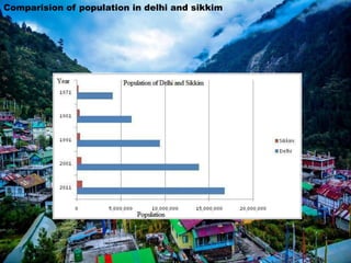 ART INTEGRATED PROJECT SIKKIM MATHS.pptx
