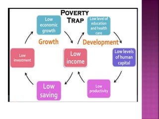 Art integration learning economics | PPTX