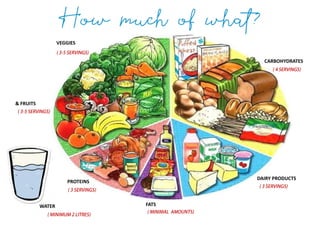 components of a healthy balanced diet | PDF