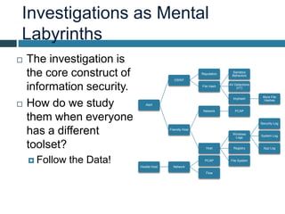 Art into Science 2017 - Investigation Theory: A Cognitive Approach | PPT