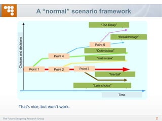 "The “inevitable future” scenario-building methodology" by Artiom ...