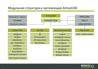 Презентация ArtiosCAD (pdf) | PPT
