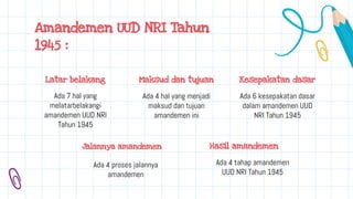 Bab 3 PPKn Kelas 7 : Arti penting UUD NRI Tahun 1945 | PDF