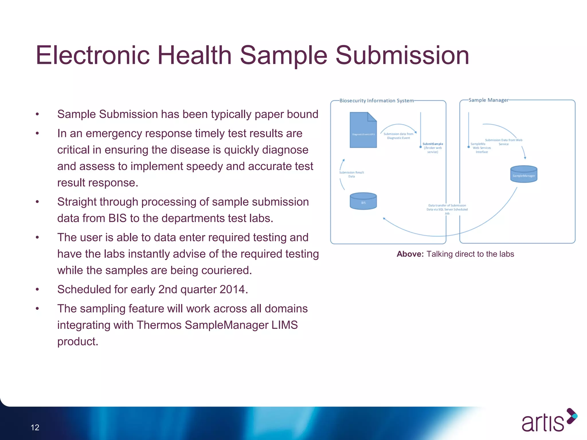 Collaborative Solutions eHealth Event - Artis Group - CS case study ...
