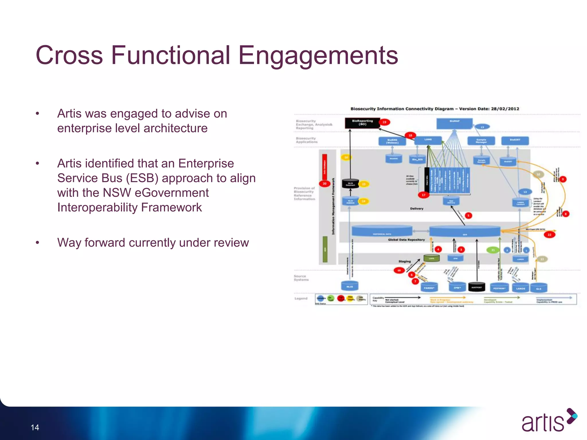 Collaborative Solutions eHealth Event - Artis Group - CS case study presentation | PDF
