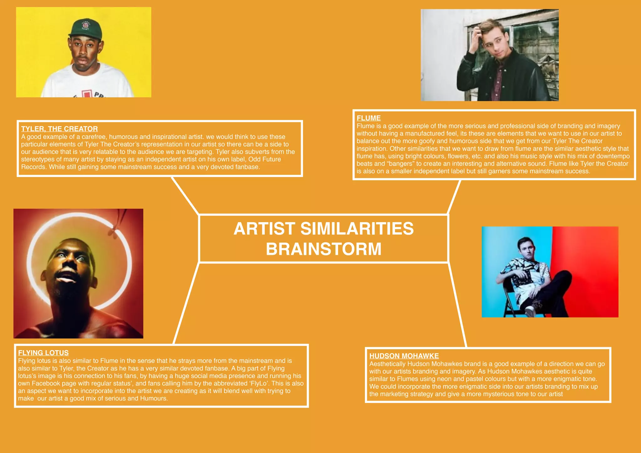 Artist brainstorm | PPT