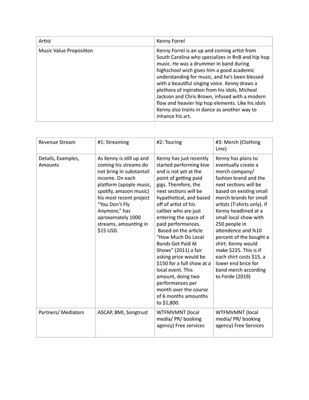 Artist Business Models - Kenny Forrel