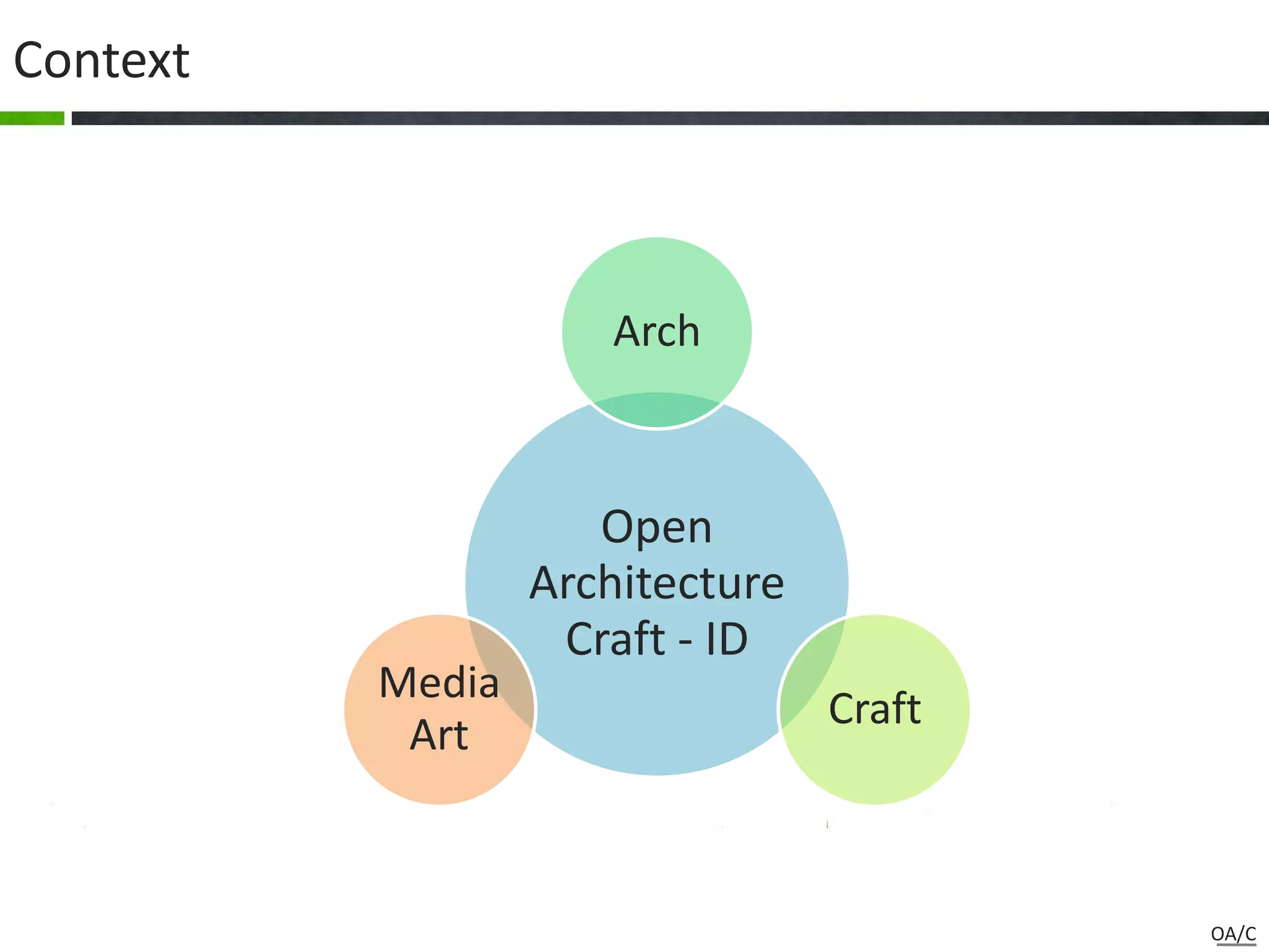 Artist ego and context | PPT