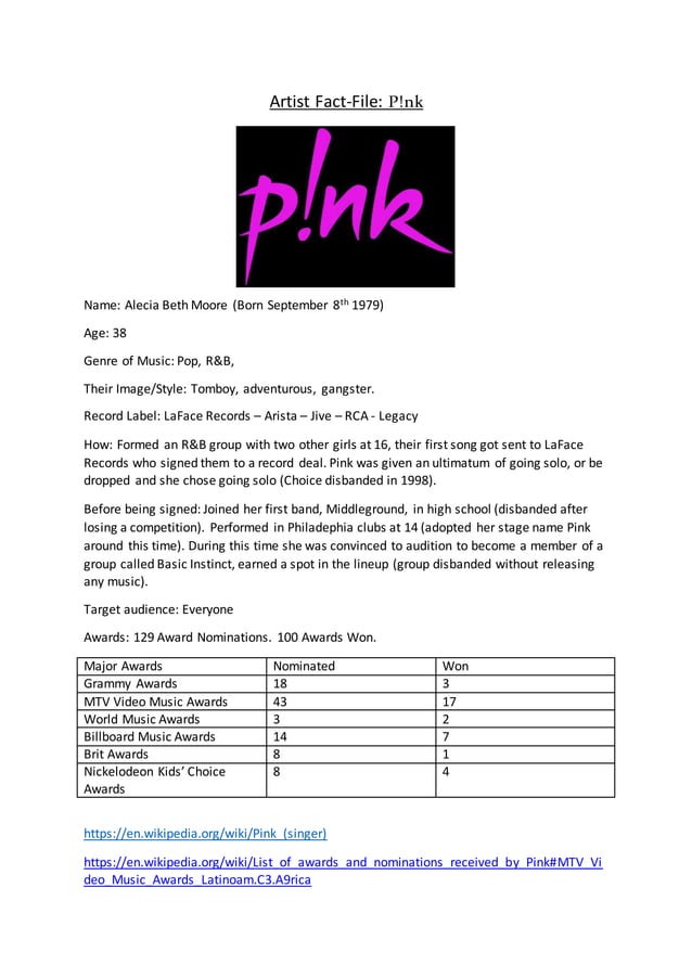 Artist factfile pink extra source | DOCX