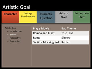 Artistic goal | PPTX | Roleplaying Games | Games and Puzzles