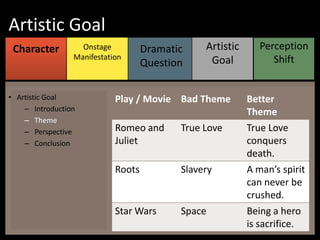 Artistic goal | PPTX | Roleplaying Games | Games and Puzzles