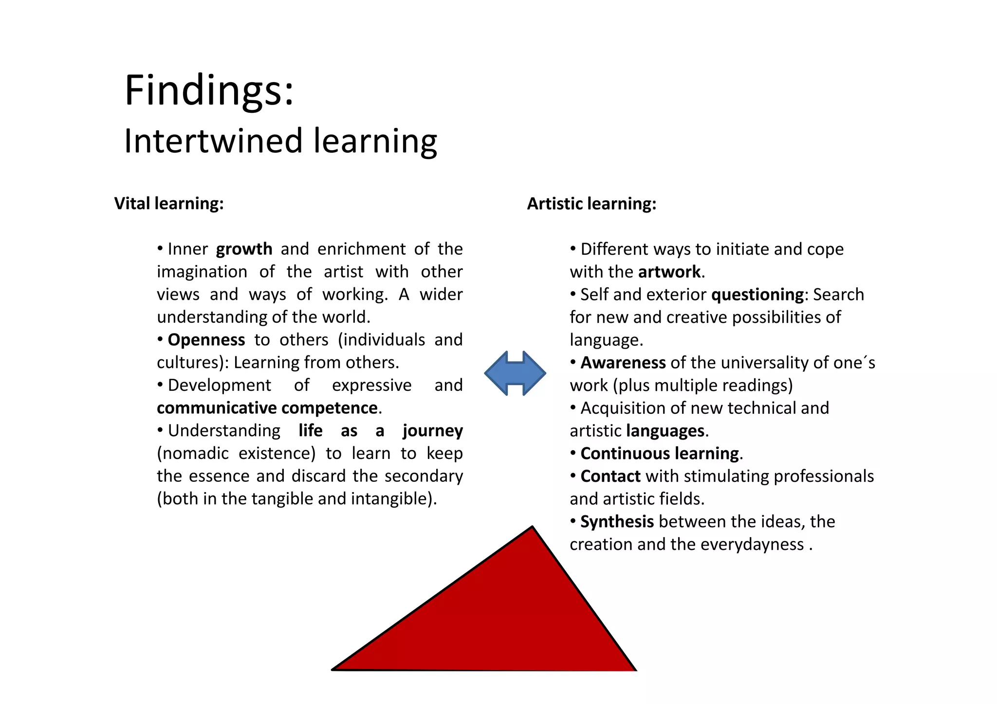 Artists Moving And Learning | PDF