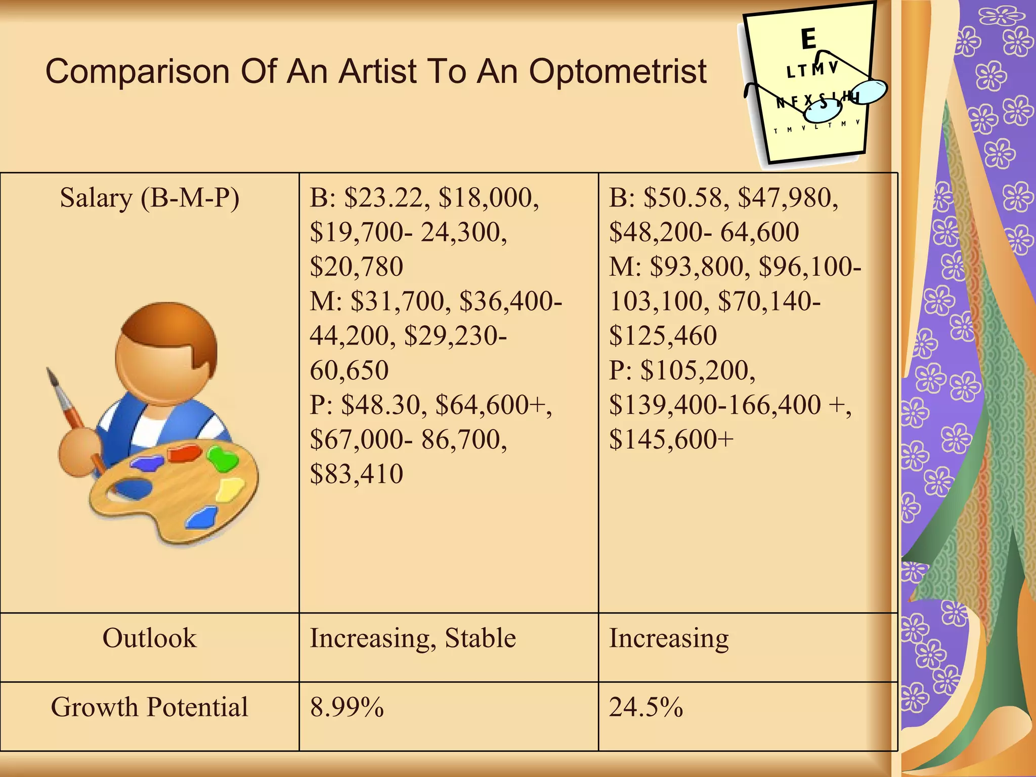 Joyce Zhuang's Artist PowerPoint presentation | PPT