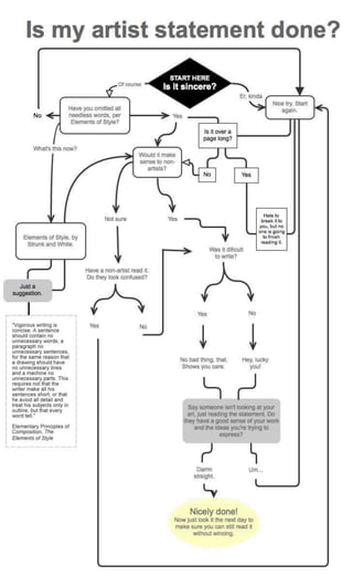 Artist statementflowchart 21
