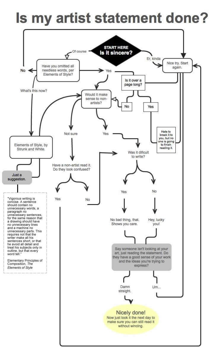 Artist statementflowchart 21