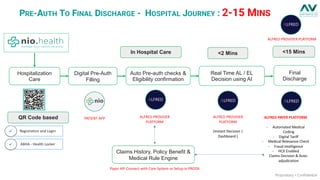 Artivatic-Preauth-discharge-claims-ai.pdf