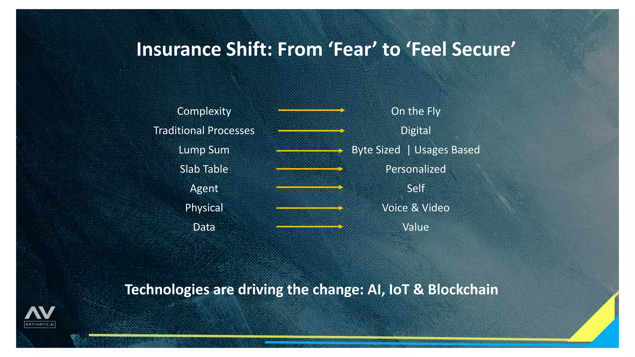 Insurance 2030: AI Accelerating The Change | PPT