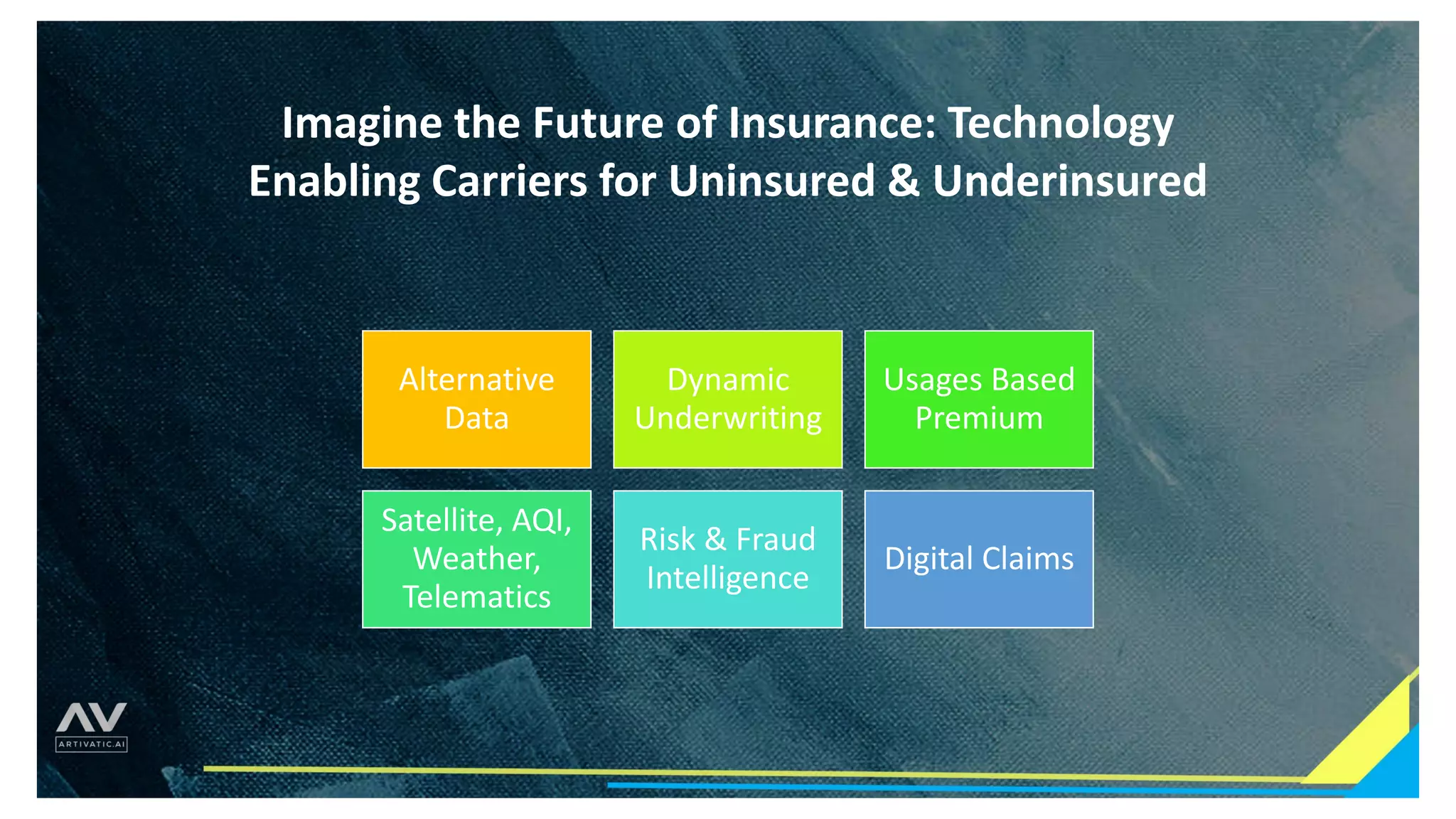 Insurance 2030: AI Accelerating The Change | PPT