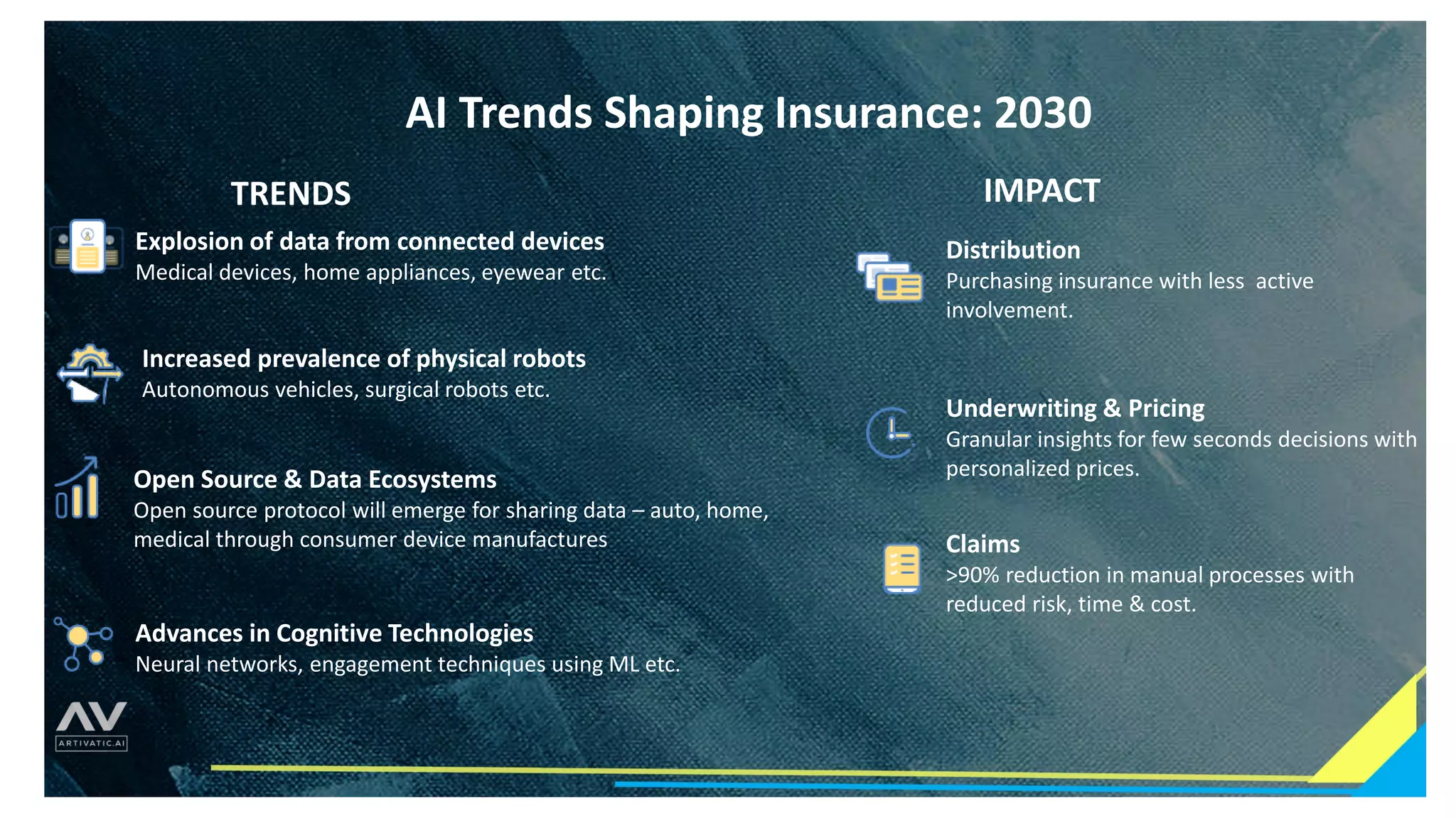 Insurance 2030: AI Accelerating The Change | PPT