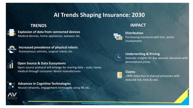 Insurance 2030: AI Accelerating The Change | PPT