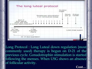 Window of implantation and luteal phase defects in infertility | PPT