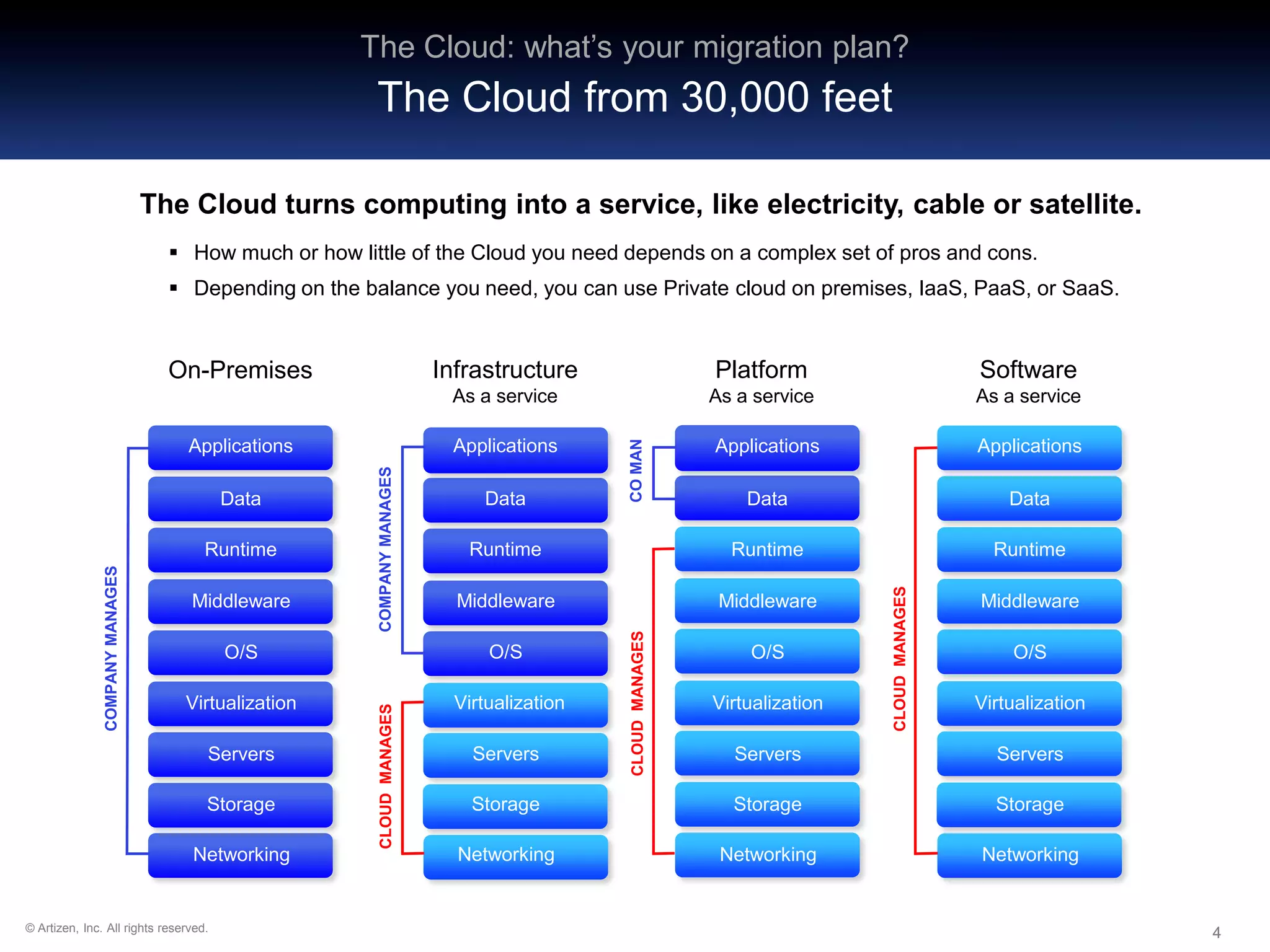 Cloud Migration - Cloud Computing Benefits & Issues | PPT