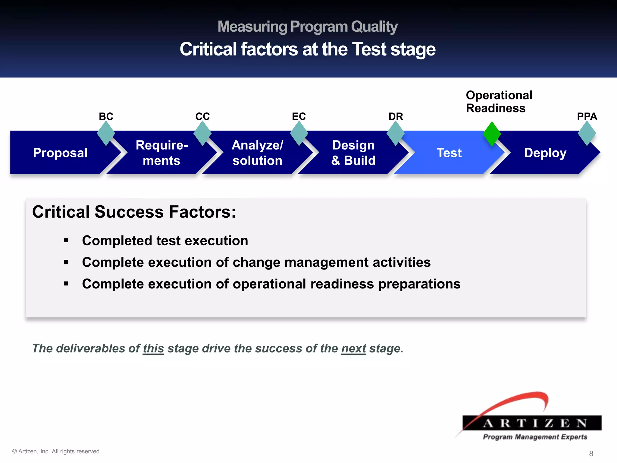 Measuring Program Quality | PPTX