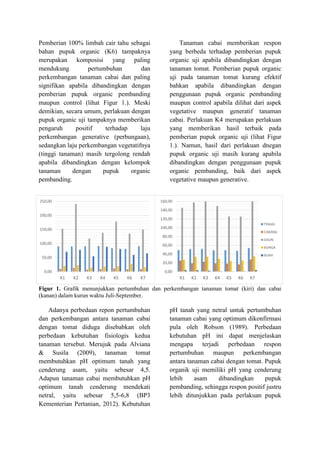 Artkel kkn limbah cair tahu | PDF