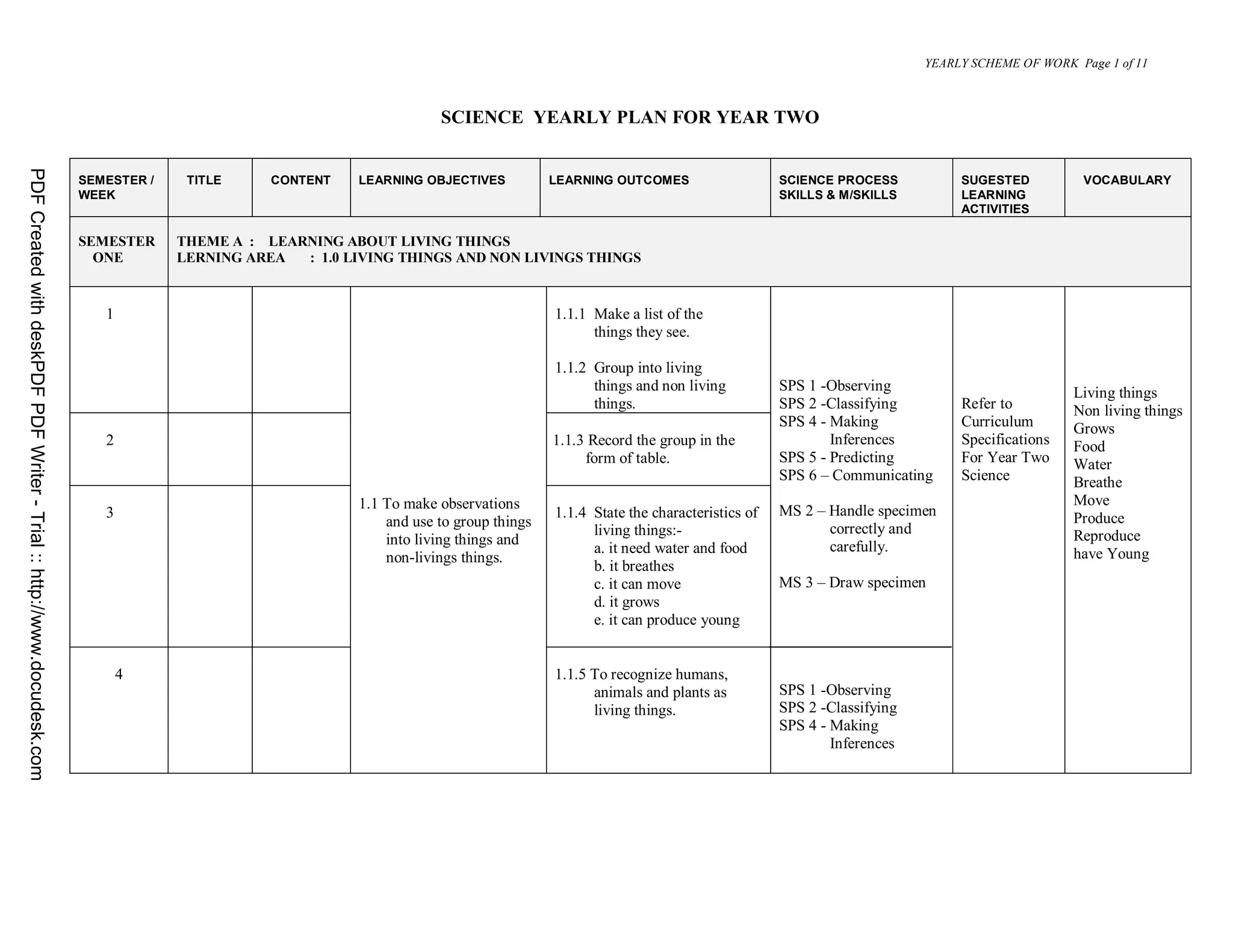 Science Planning 2009 | PDF | Gardening | Home & Garden